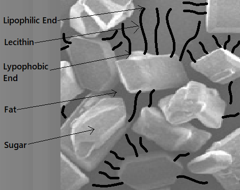 Emulsifiers: The Sweet Secret to Perfect Chocolate Texture – rudvik ...